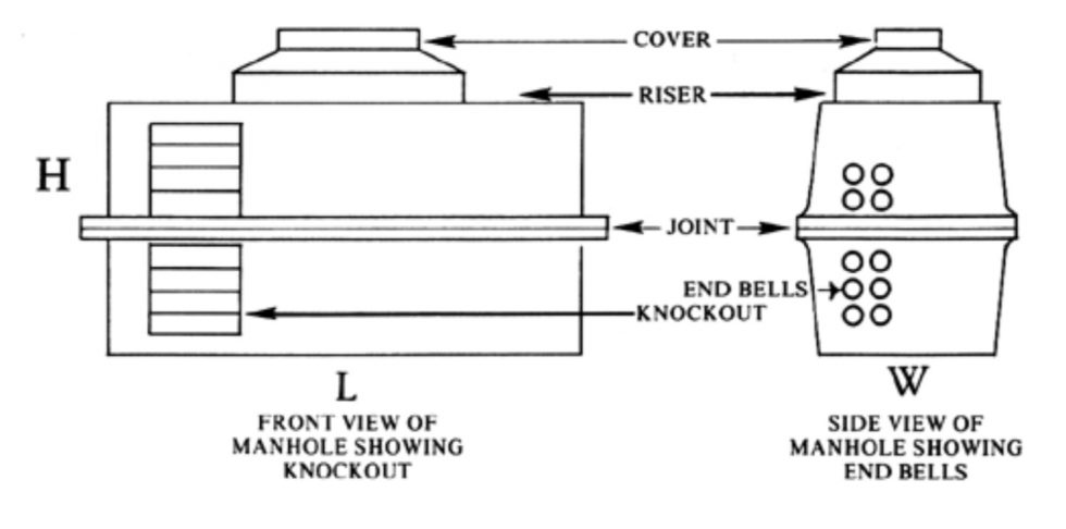Electrical Utility Manholes | Power Precast