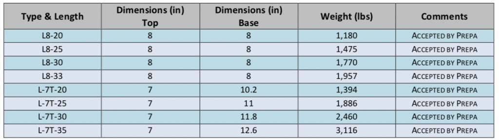 Square Lighting Pole | Power Precast